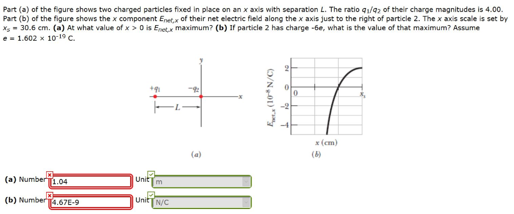 Solved Part (a) of the figure shows two charged particles | Chegg.com