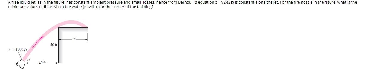 Solved A free liquid jet, as in the figure, has constant | Chegg.com