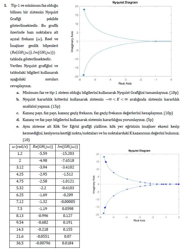 Solved Nyquist of a system known to be Type-1 and minimum | Chegg.com