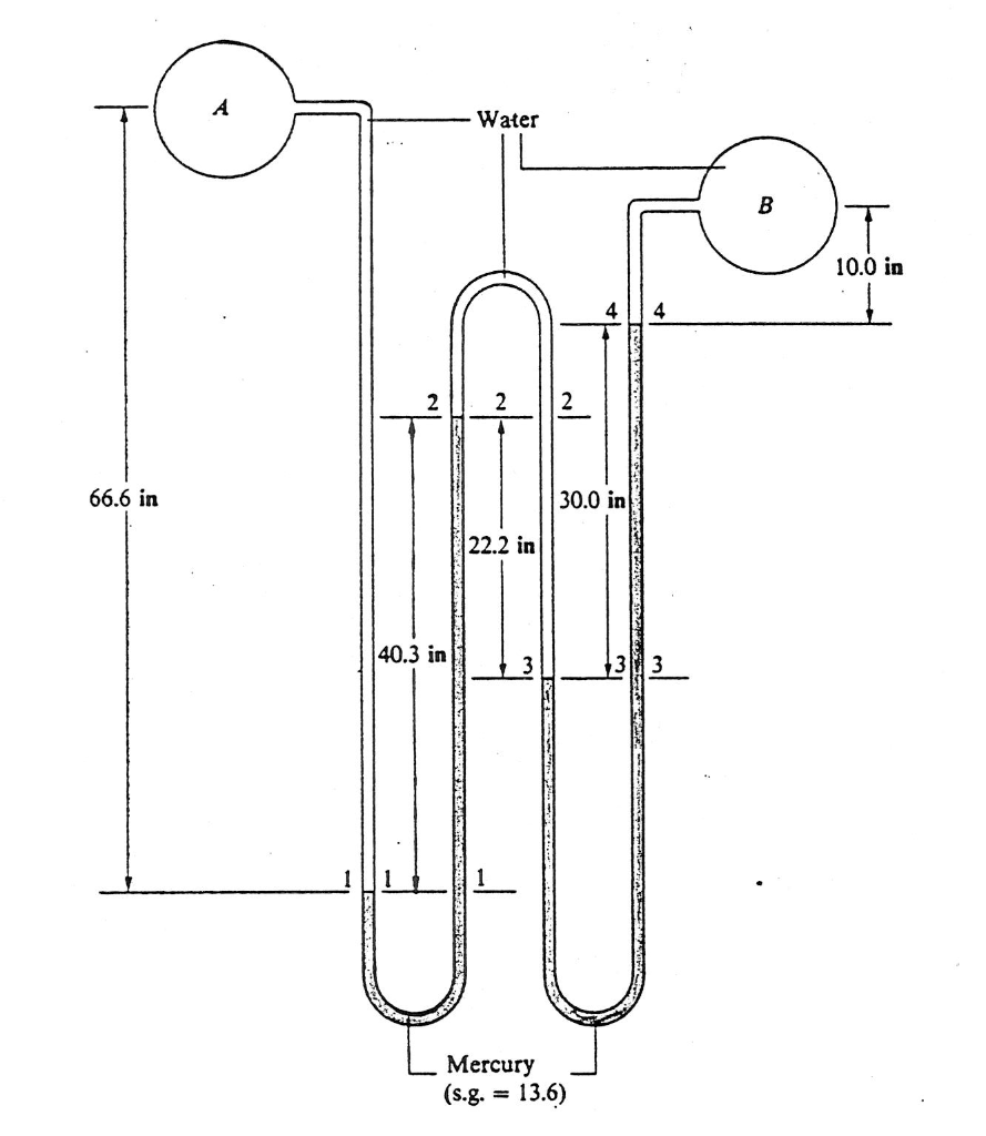 Solved Given the differential manometer above and assuming | Chegg.com