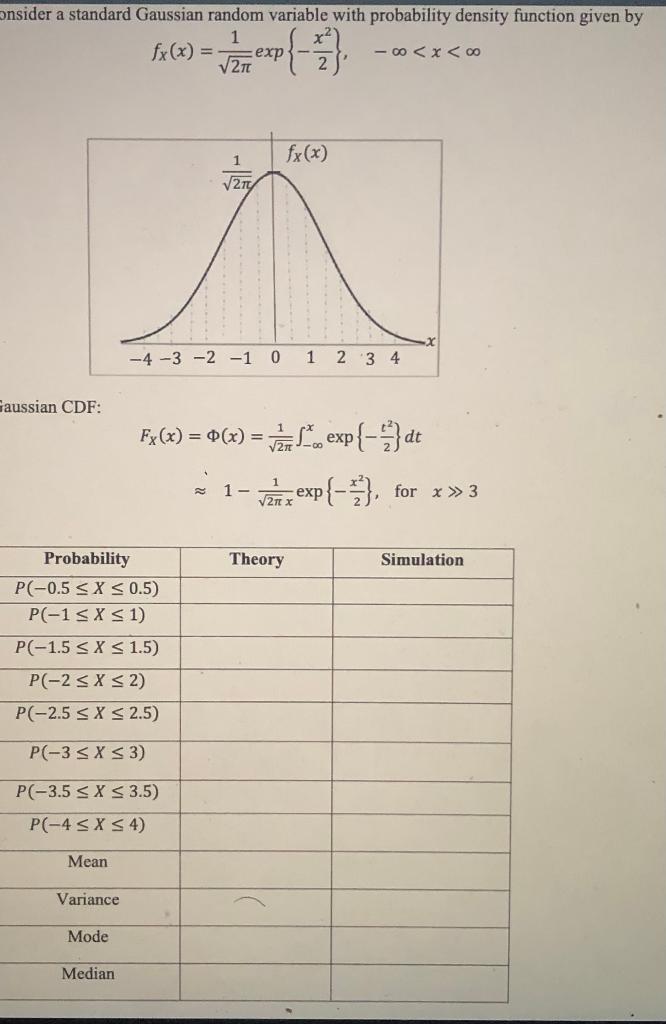 Solved ansider a standard Gaussian random variable with | Chegg.com