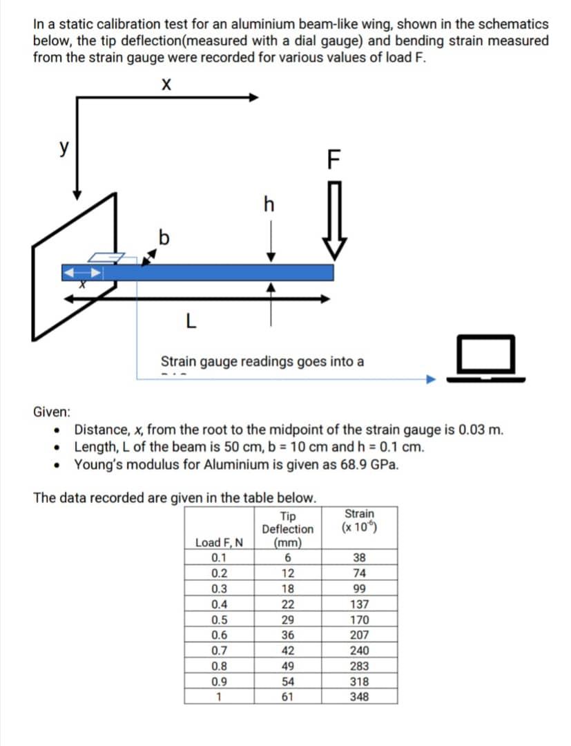 In a static calibration test for an aluminium | Chegg.com