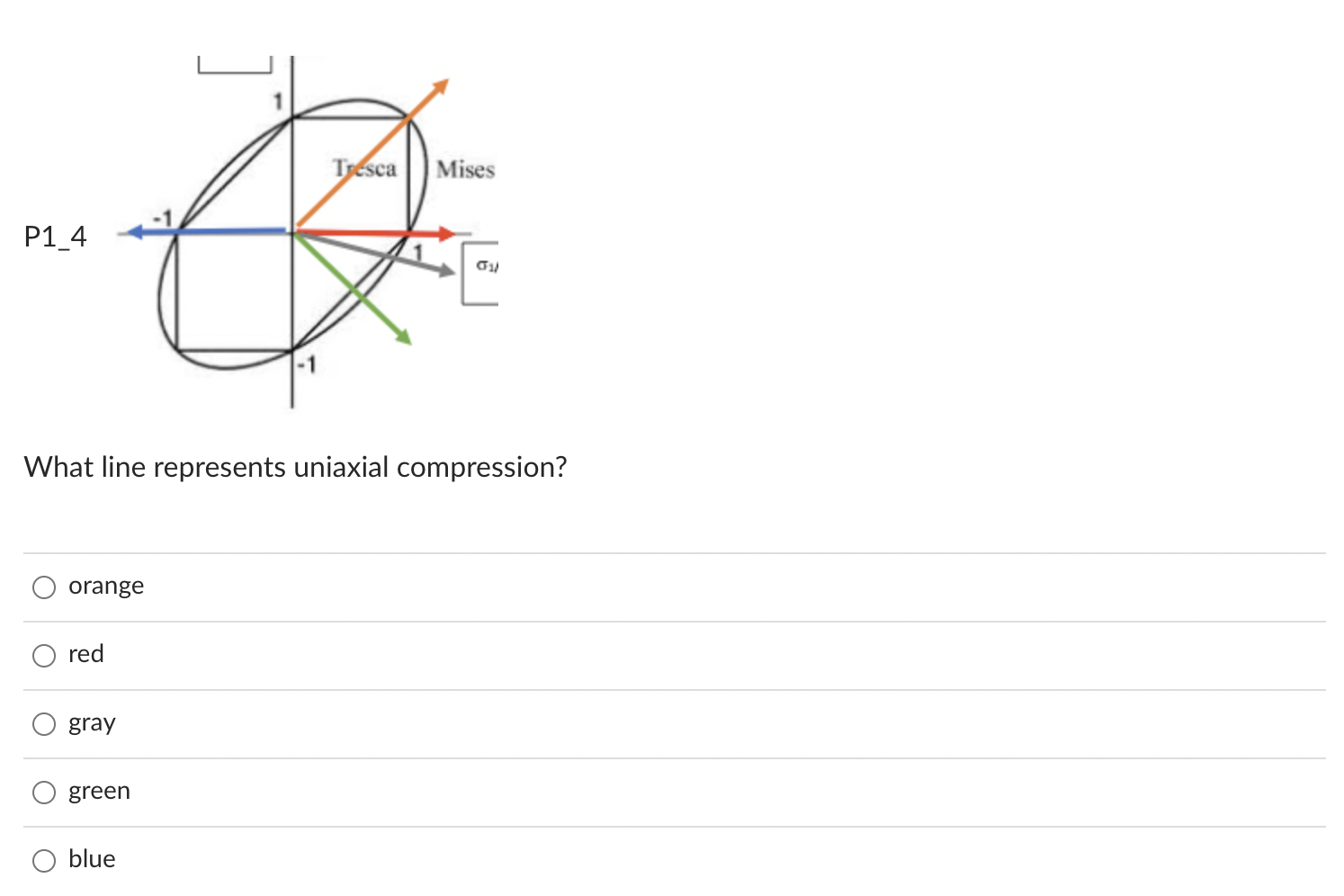 Solved 1. In the diagram below, the curves for Maximum Shear | Chegg.com