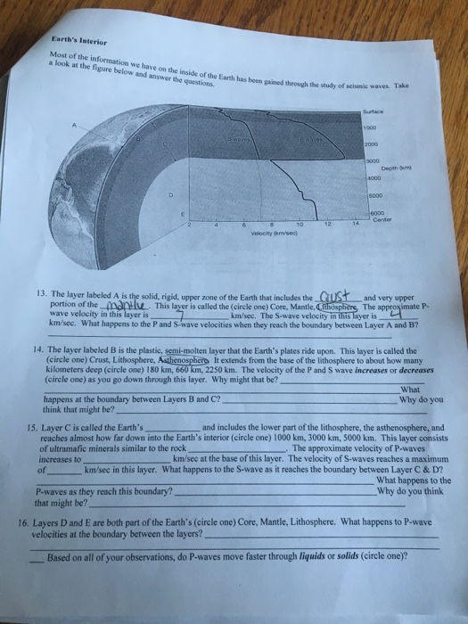 Solved Earth's Interior Most of the information on a look at | Chegg.com