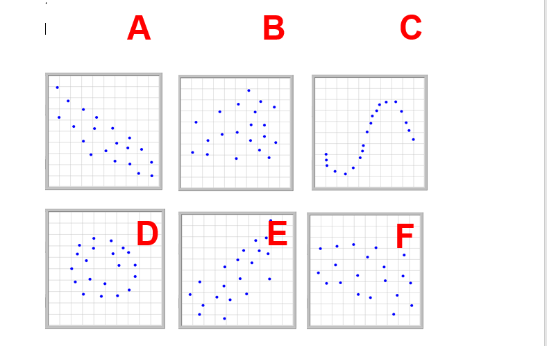 Solved Match each description below that explains the | Chegg.com