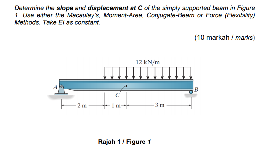 Solved Determine the slope and displacement at C of the | Chegg.com