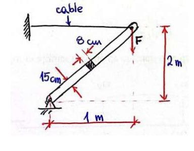 Solved A rectangular bar as shown in the figure is connected | Chegg.com