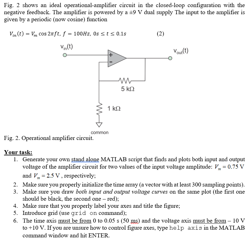 Solved Fig. 2 shows an ideal operational-amplifier circuit | Chegg.com