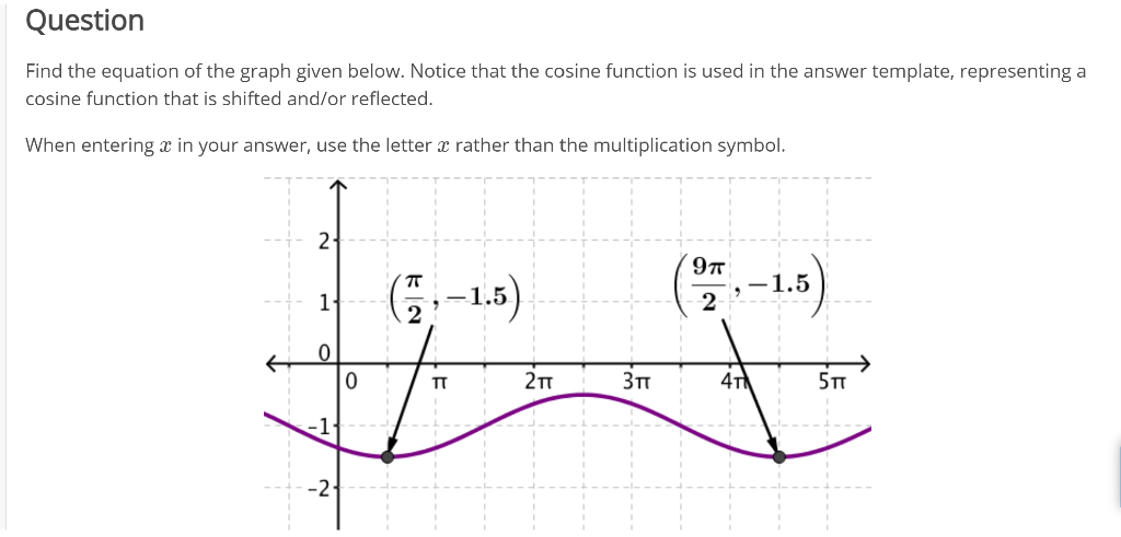 Solved Question Find The Equation Of The Graph Given Below