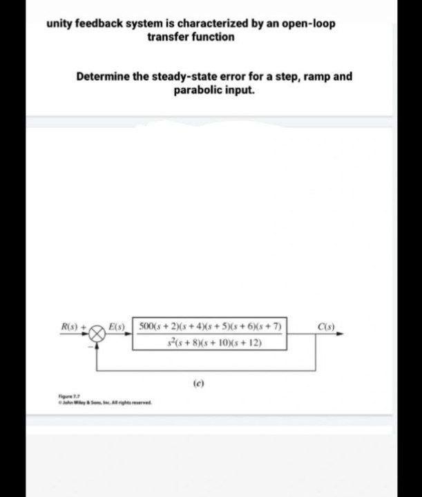 Solved unity feedback system is characterized by an | Chegg.com