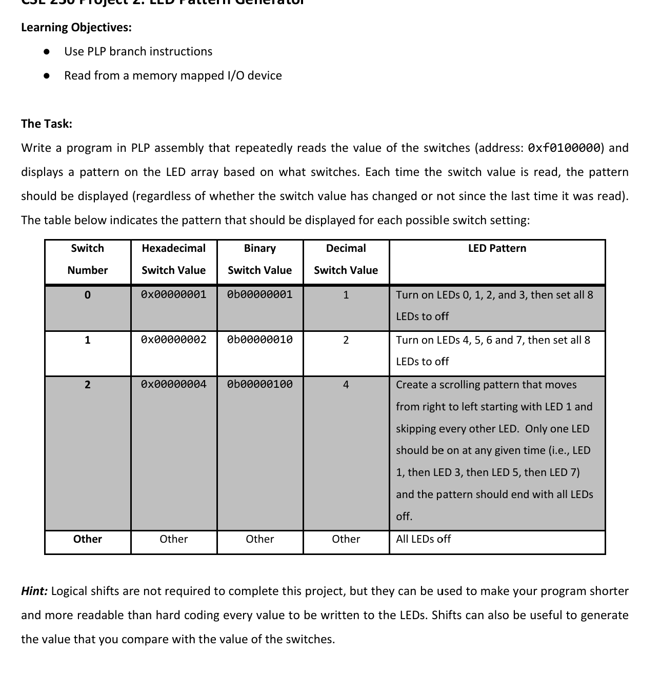 Solved Learning Objectives:- ﻿Use PLP branch instructions- | Chegg.com