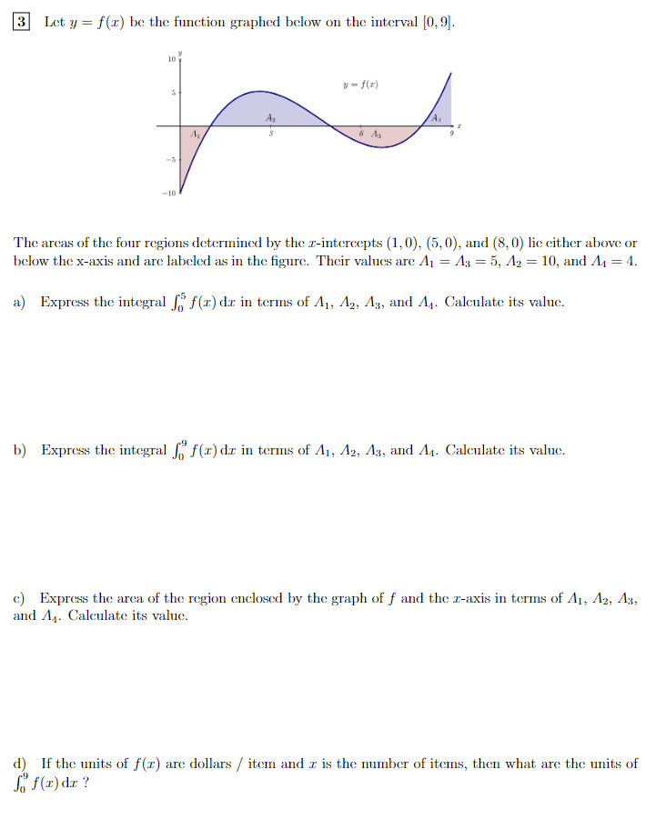Solved Let y=f(x) be the function graphed below on the | Chegg.com