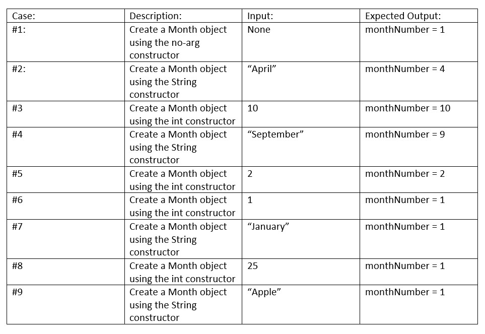 Solved 5 Month Class Write A Class Named Month The Class 0875