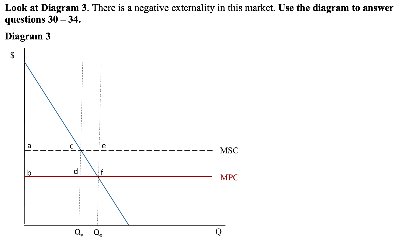 Solved Look at Diagram 3. There is a negative externality in | Chegg.com