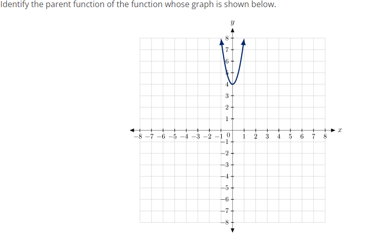 Solved dentify the parent function of the function whose | Chegg.com