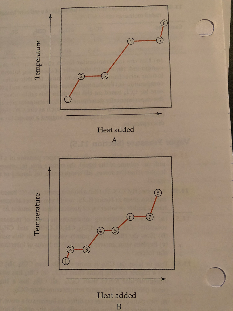 Solved Two heating curves, A and B, are shown. In both | Chegg.com
