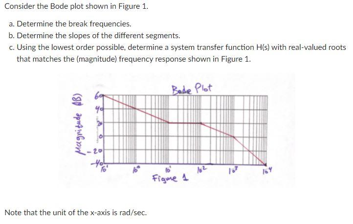 Solved Consider the Bode plot shown in Figure 1. a. | Chegg.com