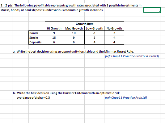 Solved 2. (5 pts) The following payoff table represents | Chegg.com