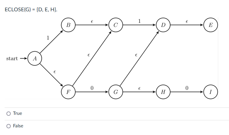 Solved ECLOSE(G)={D,E,H} True False | Chegg.com