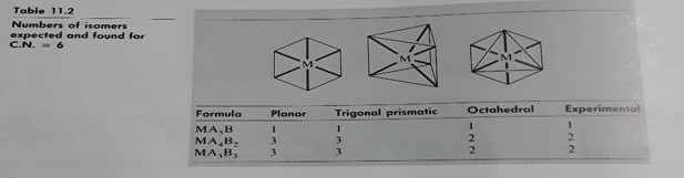 Solved 11.4 Draw the three isomers for the MA,B, trigonal | Chegg.com
