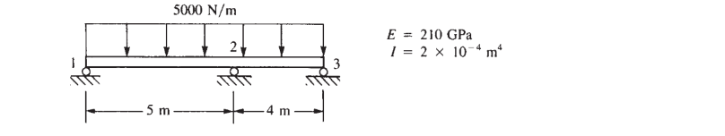 Solved Using Finite Element Analysis, for the beams shown in | Chegg.com
