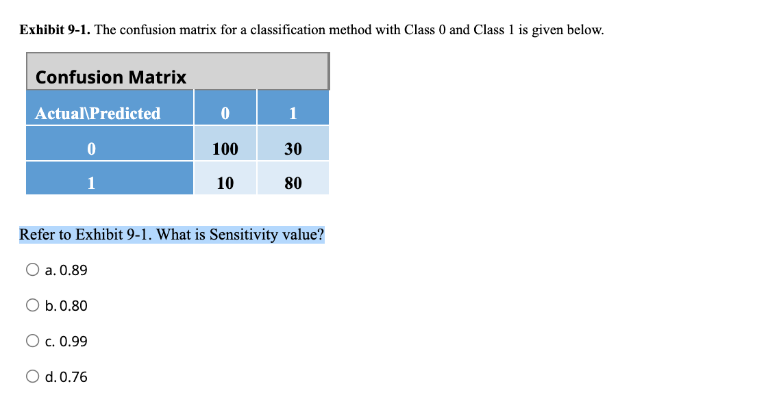 Solved Exhibit 9-1. The confusion matrix for a | Chegg.com