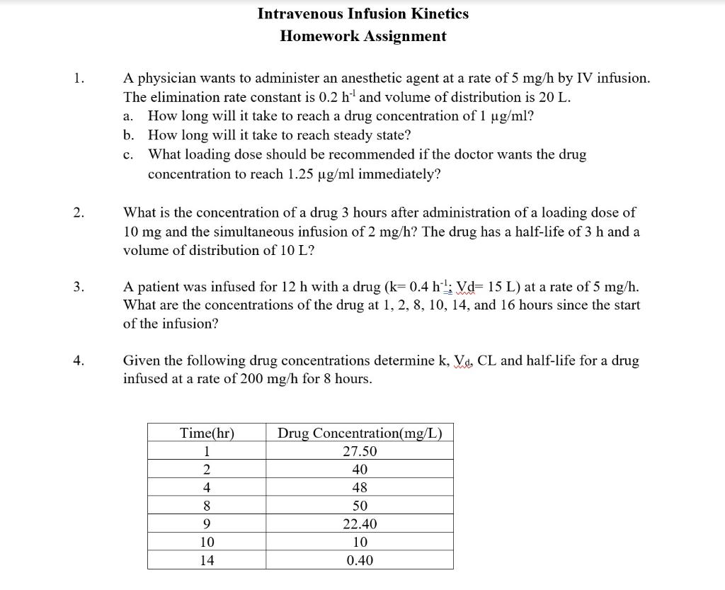 Solved Intravenous Infusion Kinetics Homework Assignment 1. | Chegg.com