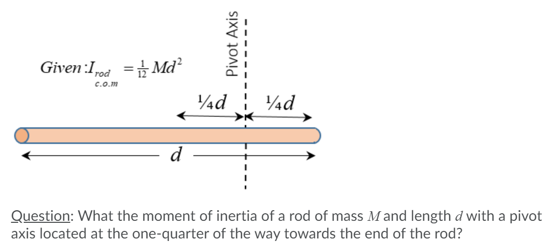 Solved Pivot Axis Given :I rad = 1 Md c.o.m 14d 1/4d d I | Chegg.com