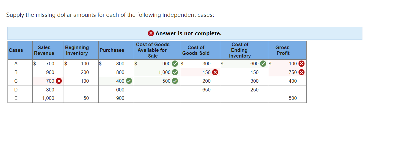 Solved Supply the missing dollar amounts for each of the | Chegg.com