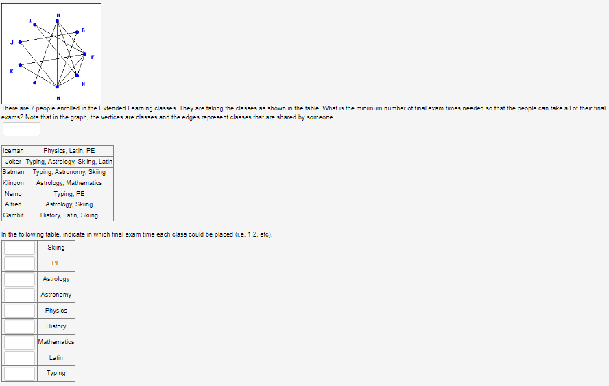 Solved exams? Note that in the graph, the vertices are | Chegg.com