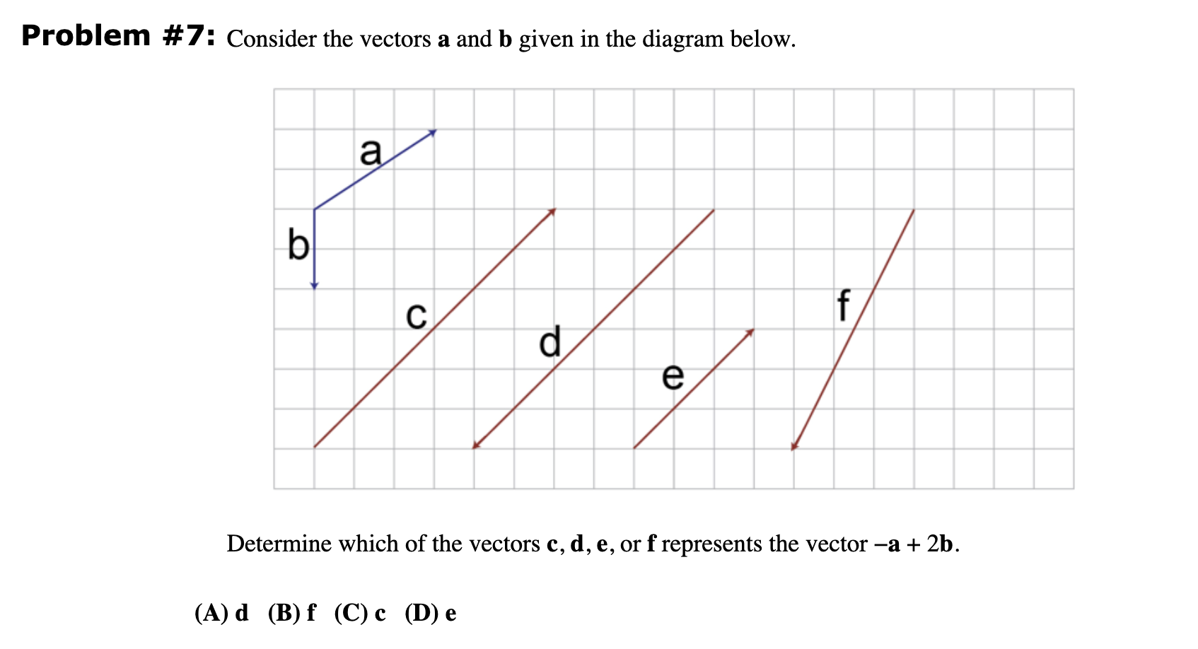 Solved Problem #7: Consider the vectors a and b given in the | Chegg.com