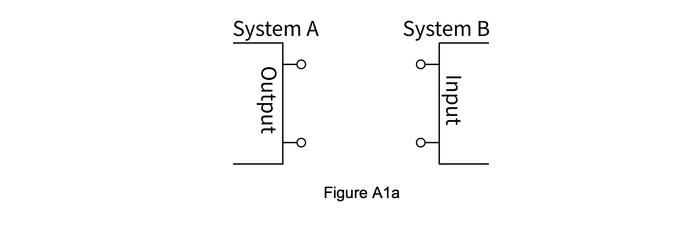 Solved Consider the connection of two systems, as shown in | Chegg.com
