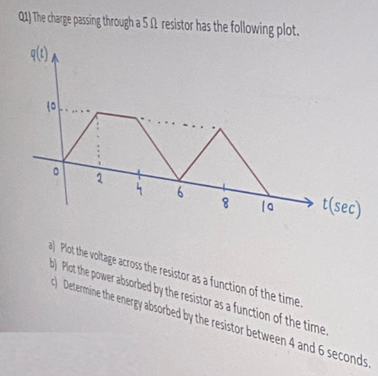 Solved Q1) The charge passing through a 5Ω resistor has the | Chegg.com