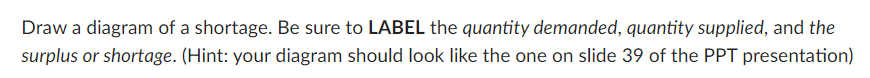 Solved Draw a diagram of a shortage. Be sure to LABEL the | Chegg.com