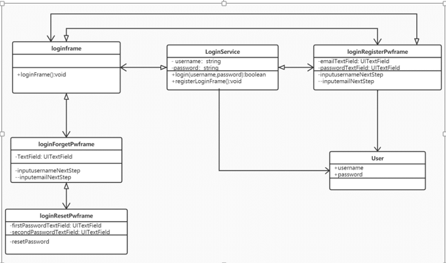 Solved User -id: Integer -name: String -address: String | Chegg.com