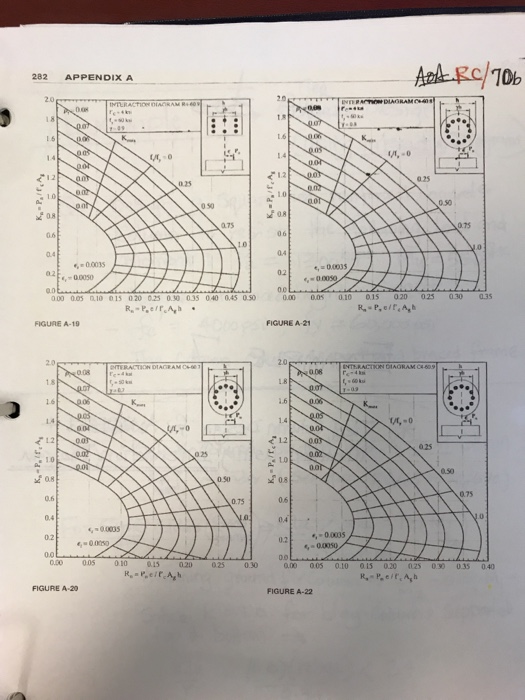 Solved Using the reinforced concrete column interaction | Chegg.com