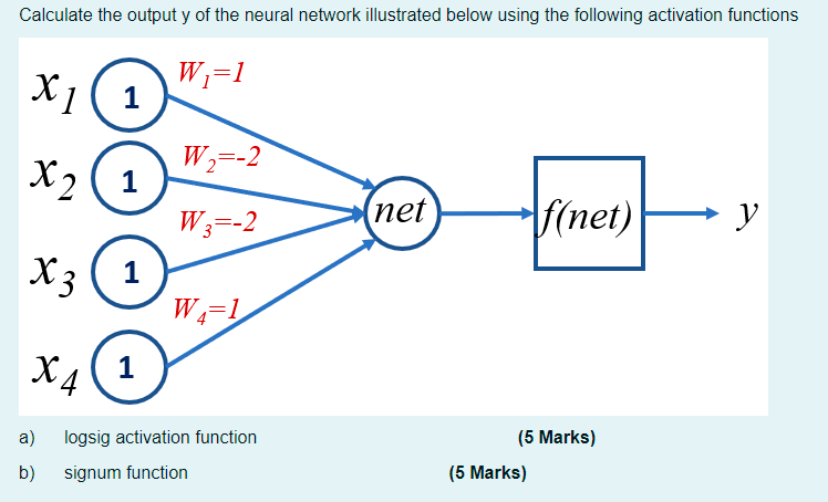 Solved Calculate The Output Y Of The Neural Network Chegg