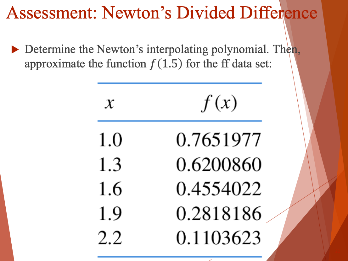 Solved Assessment: Newton's Divided Difference Determine the | Chegg.com