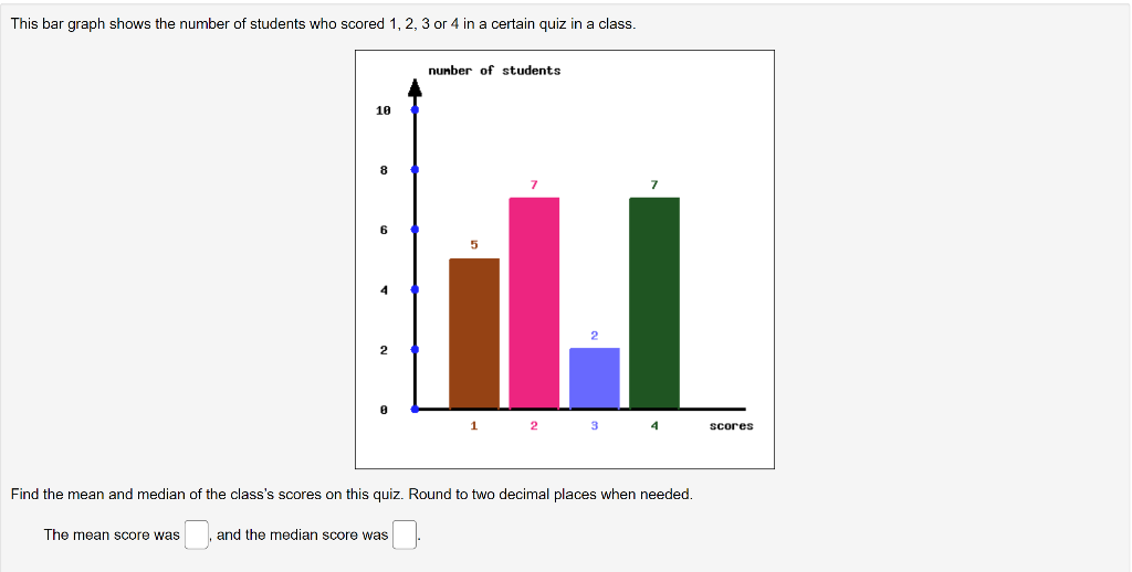 Solved This bar graph shows the number of students who | Chegg.com