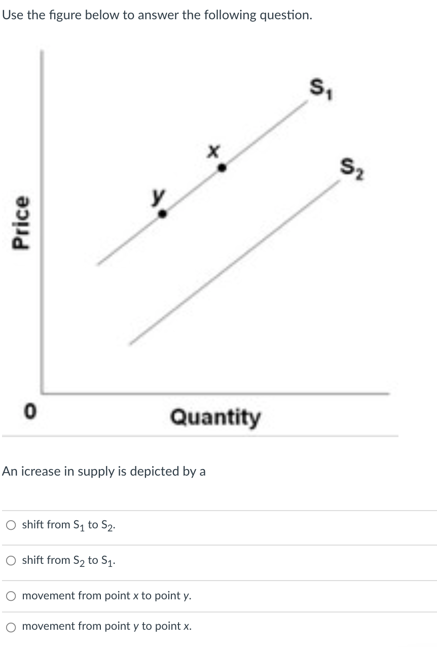 Solved Use the figure below to answer the following | Chegg.com