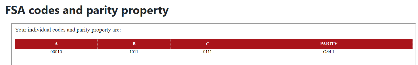 FSA Project FSA Project description Submission | Chegg.com