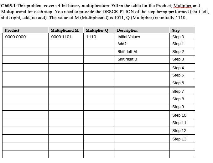 Solved Ch03.1 This problem covers 4-bit binary | Chegg.com