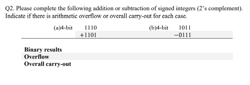Solved Q2. Please complete the following addition or | Chegg.com