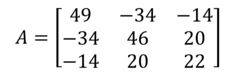 Solved Use the Rayleigh quotient iteration (3 steps) to find | Chegg.com