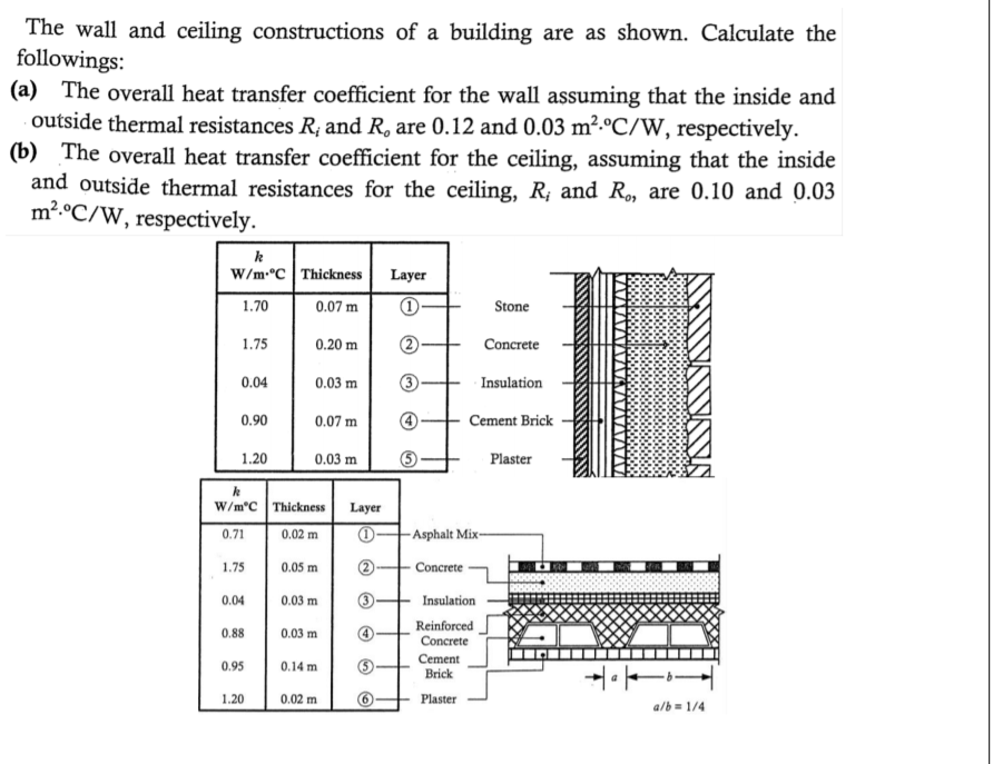 Solved The wall and ceiling constructions of a building are | Chegg.com