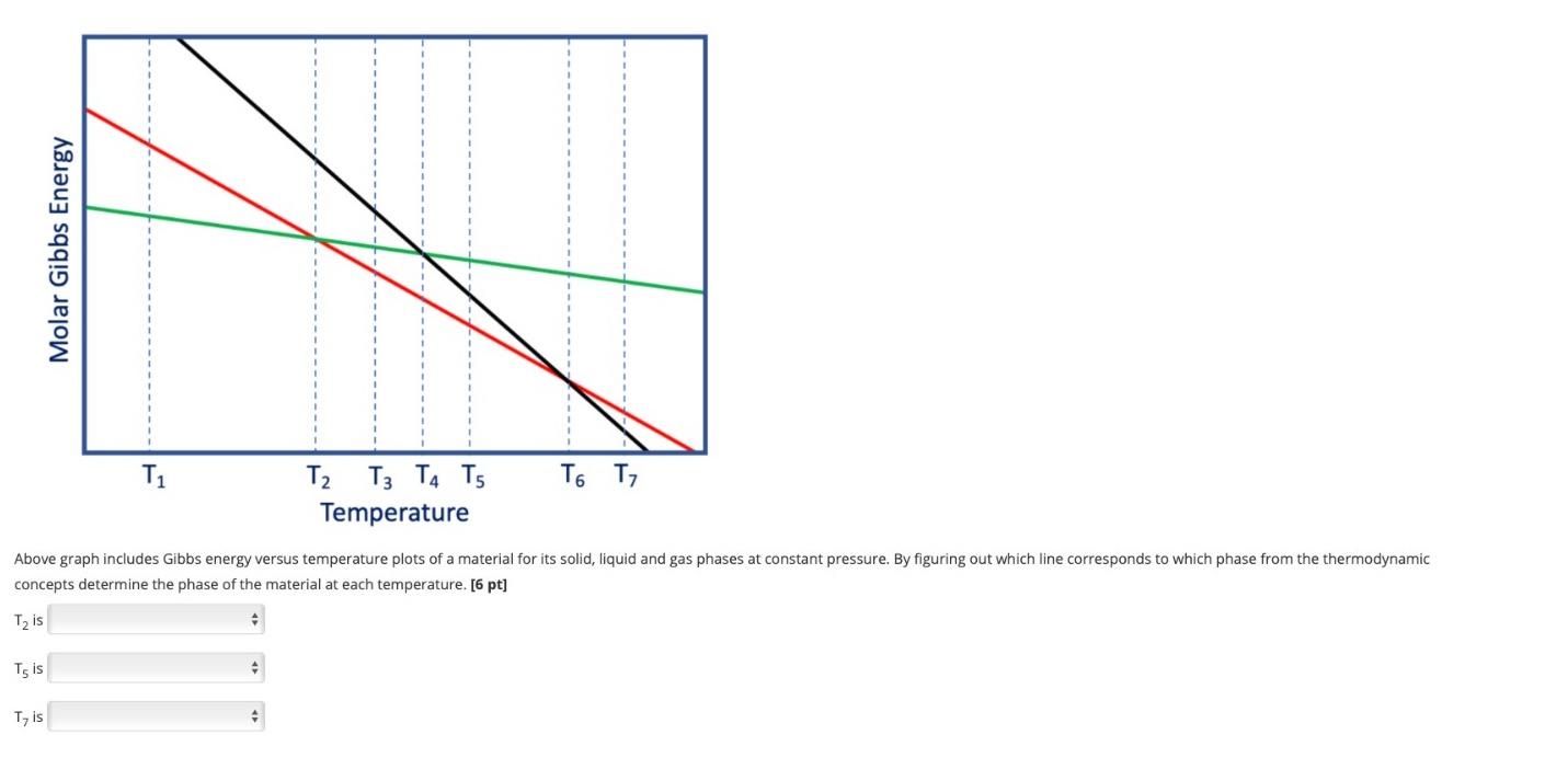 Solved CHOOSE (for each of them) : Sublimation,Deposition / | Chegg.com