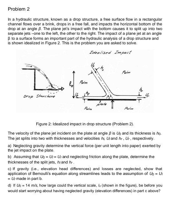 Solved Problem 2 In a hydraulic structure, known as a drop | Chegg.com