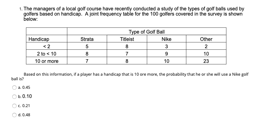 Solved 1. The managers of a local golf course have recently | Chegg.com