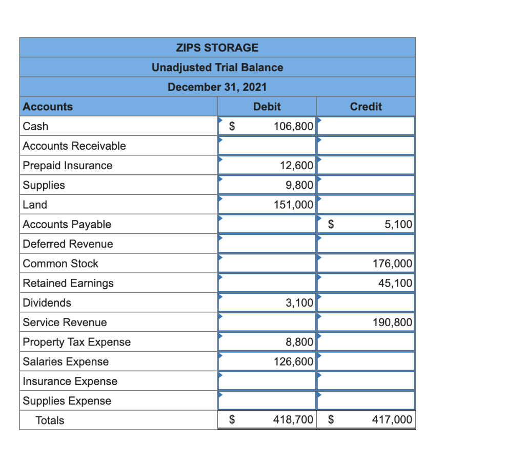 Unadjusted Trial Balance