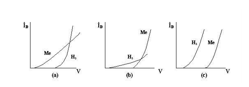 Solved Explain the graphics below by giving examples Me | Chegg.com